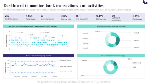 Monitor Bank Transactions Powerpoint Templates Slides And Graphics
