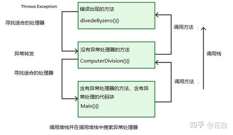 万字搞懂 Java 异常（exception）处理（上） 知乎