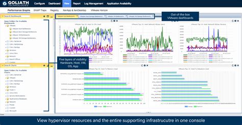 Proactive VMware Monitoring Troubleshooting Goliath Technologies