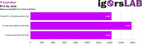 Intel Forces Motherboard Manufacturers To Disable Avx 512 Support On All Alder Lake Processors