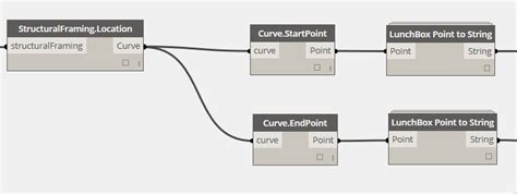 Linking Analytical Nodes With Structural Elements Dynamo Bim