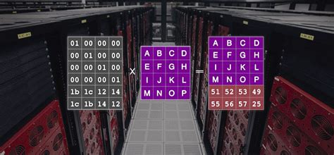 Quest Ce Que L Erasure Coding Ec X Mikadolabs