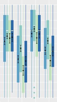 Python Seaborn Boxplot With Confidence Intervals For The Mean Stack Overflow