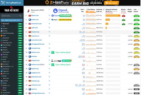 How To Configure Ravencoin Mining Rvn On The New Kawpow Algorithm