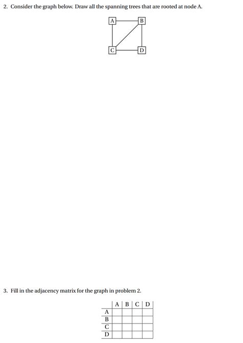 solved 2 consider the graph below draw all the spanning