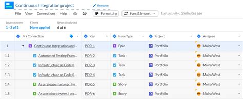 Epics Vs Features Vs Stories Everything You Need To Know