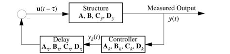 2 Block Diagram Of 3dof Structure With Delayed Controller Download Scientific Diagram