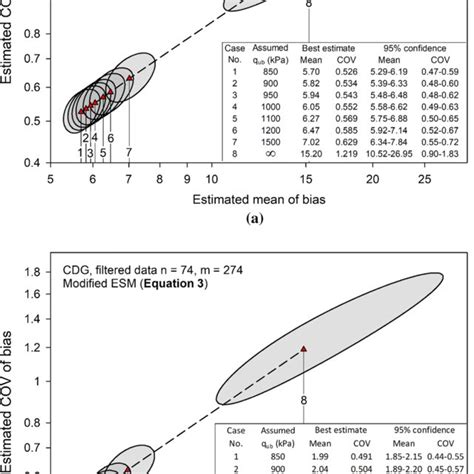 Sensitivity Analysis On The Effect Of Assumed Upper Bound Value Of Qub