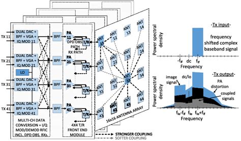 Figure 1 From Training Data Selection And Dimensionality Reduction For