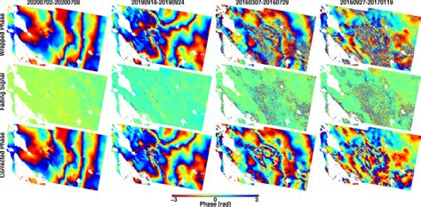 Four Wrapped Interferograms And Their Corresponding Fading Signal Four Download Scientific