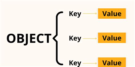 What Are Different Between Normal Copy And Shallow Copy Deep Copy In