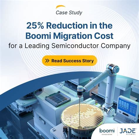 Boomi Integration Successstory Jadeglobal Shailabh Haldule