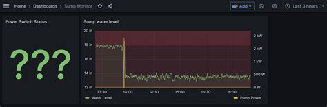 Send Metrics To Influxdb At Regular Intervals Feature Requests Home Assistant Community