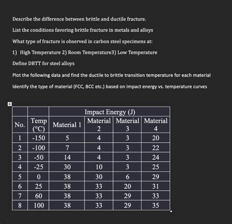 Solved Describe The Difference Between Brittle And Ductile
