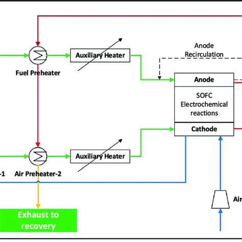 Layout Of The Trigeneration System Modeled In Trnsys Download