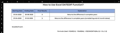 Excel Datedif Function Finding Difference Between Two Dates Excel24x7