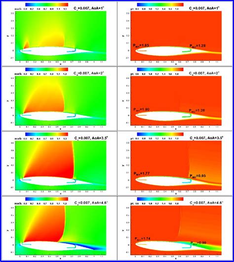 Figure 1 From Transonic Airfoil Performance Enhancement Using Co Flow Jet Active Flow Control