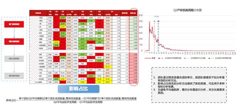 研发效能度量核心方法与实践：落地实施建议语言 And 开发张乐infoq精选文章