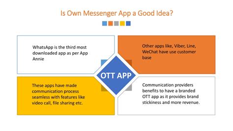 Ppt How To Create Your Own Messaging App Like Whatsapp Powerpoint Presentation Id11736582