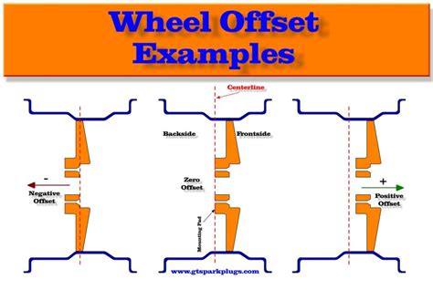 Wheel Offset Guide