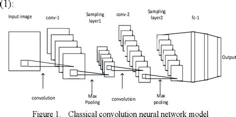 Figure 1 From Research On 3d Object Recognition Based On Feature Level