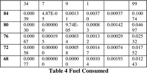 Table 4 From Computational Simulation Of Fuel Tank Sloshing For A Fsae Car Using Cfd Techniques