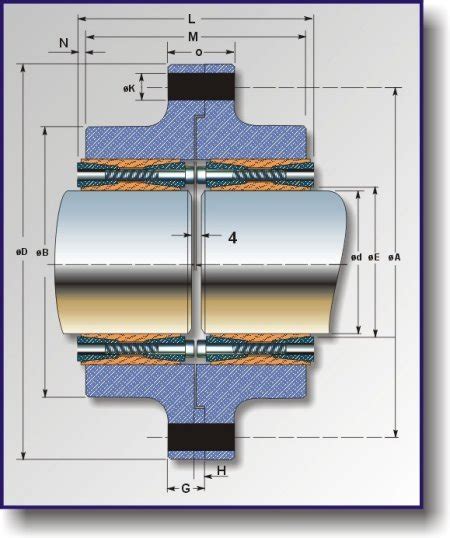 Locking Elements Biginners Guide