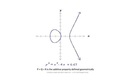 Elliptic Curve Cryptography Pdf Physics Science