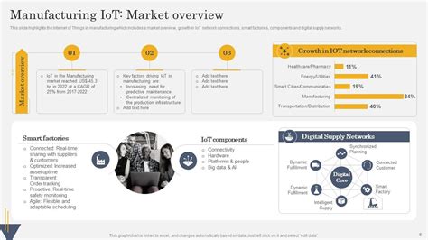 Iot In Manufacturing Industry Powerpoint Presentation Slides Iot Cd V