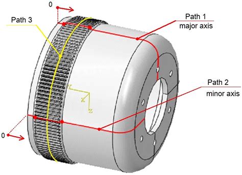Possibilities Of Using Selected Additive Methods For The Production Of