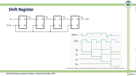 Circuit Diagram To Verilog Code