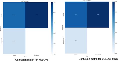 Frontiers Smoking Behavior Detection Algorithm Based On Yolov8 Mnc