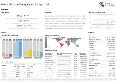 data quality reports data quality reports gleif data quality management gleif