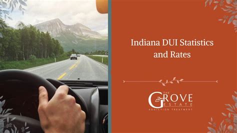 Indiana Dui Statistics And Rates