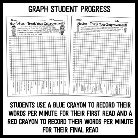 4th Grade Reading Fluency Passages Reading Comprehension Etsy