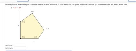 Solved You Are Given A Feasible Region Find The Maximum And