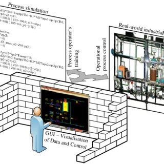General Interpretation Of GUI For Process Control Download Scientific Diagram