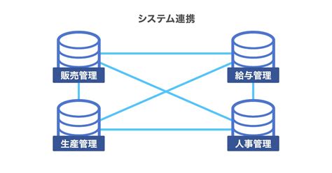 システム連携とは？代表的な連携方法や業務効率化につながる理由を解説 パナソニックインフォメーションシステムズ株式会社