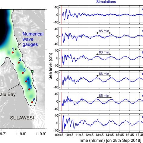 Tsunami Simulations Of The 28 September 2018 Sulawesi Tsunami For Download Scientific Diagram