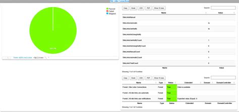 Site Links Connections When DC Return Passed But Shows Weird Values Issue EvotecIT