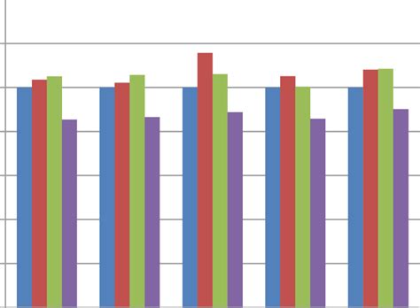 Trace Performance Comparison Under Different Io Scheduler Download Scientific Diagram
