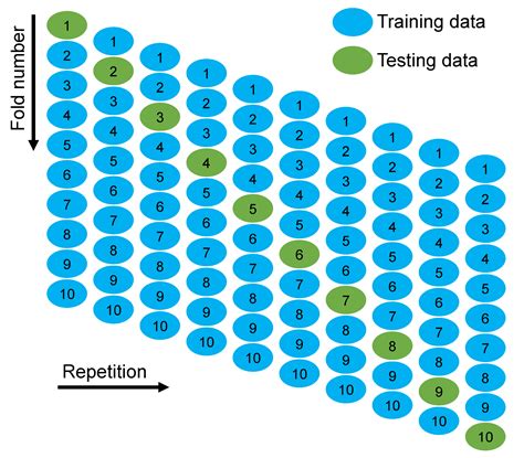 Polymers Free Full Text Compressive Strength Estimation Of Steel