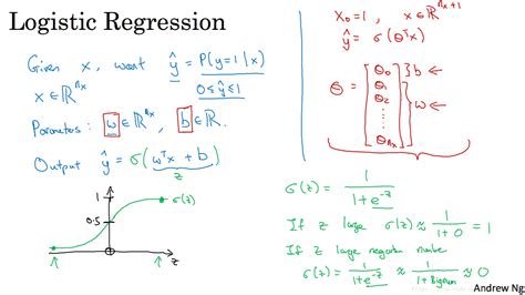 吴恩达coursera深度学习课程 Deeplearningai 1 2 神经网络基础 课程笔记祥宇天罡 Csdn博客