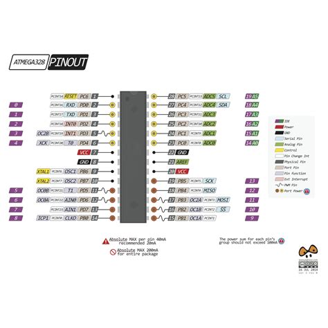 Microcontrolador Atmel ATMEGA P PU TresD Print Tech