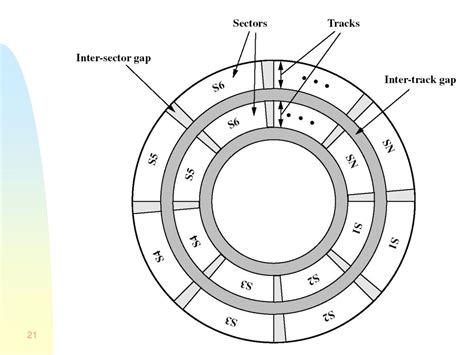ppt input output management and disk scheduling powerpoint