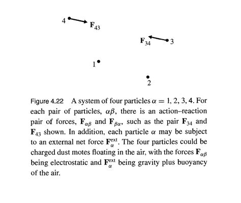 solved 4 52 consider the four particle system of section