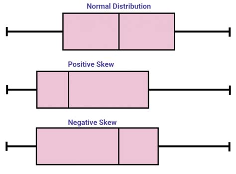 Statistics And Excel Evaluating Normality Math And Statistics Guides