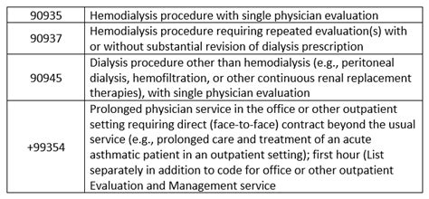 Patient Was Seen Today For Regular Hemodialysis No Problems Reported Tolerated Procedure Well