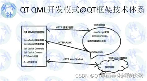 Qt性能优化之qt6框架高性能网络编程框架实现百万tcp长连接网络服务器:qt是否适合做高性能网络应用?补天云这个视频告诉你在大厂linux云 Qt性能优化之qt6框架高性能网络编程框架实现百万tcp长连接网络服务器:qt是否适合做高性能网络应用?补天云这个视频告诉你在大厂linux云