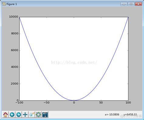 Python 划定坐标轴间隔 Python画图设置坐标轴范围mob6454cc7aaa9d的技术博客51cto博客